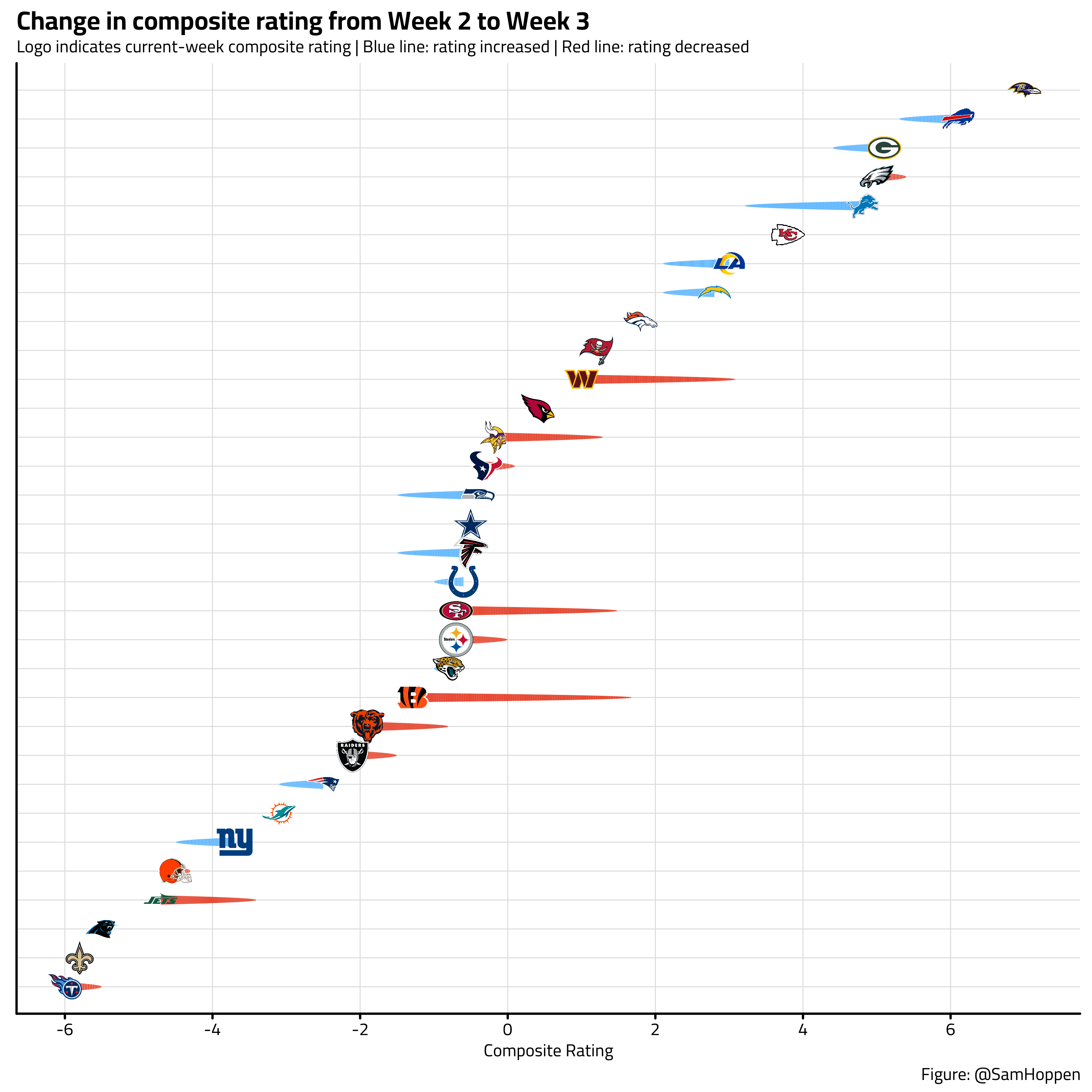NFL Composite Power Ratings: Week 3 - Hoppen to Conclusions