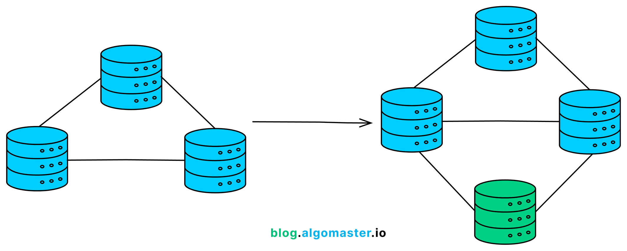 SQL vs NoSQL - 7 Key Differences You Must Know