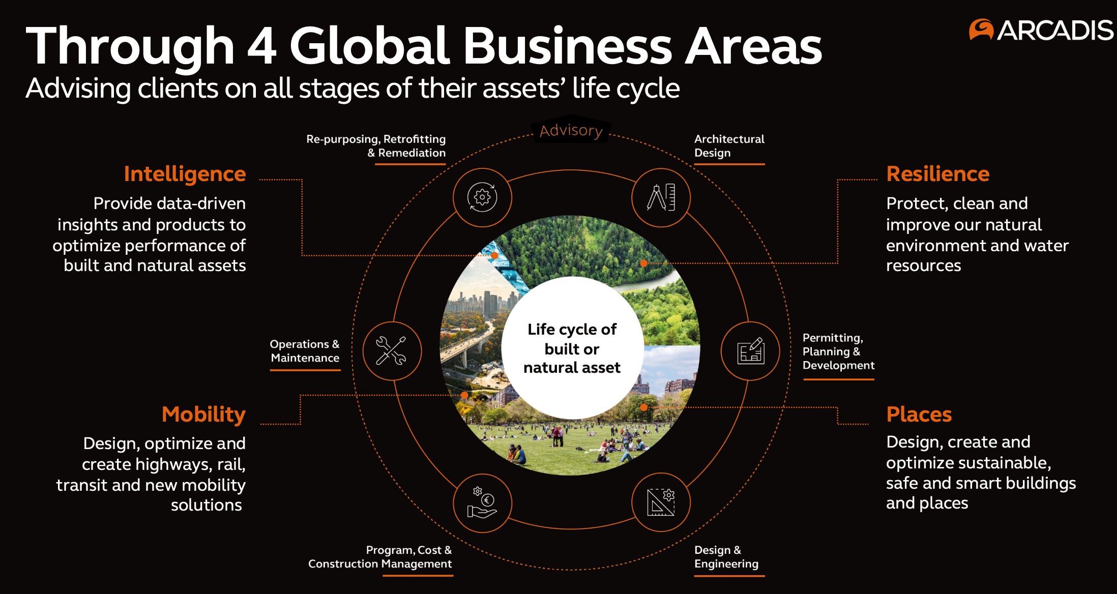 Arcadis: An engineering and design consultancy giant poised for a rerating