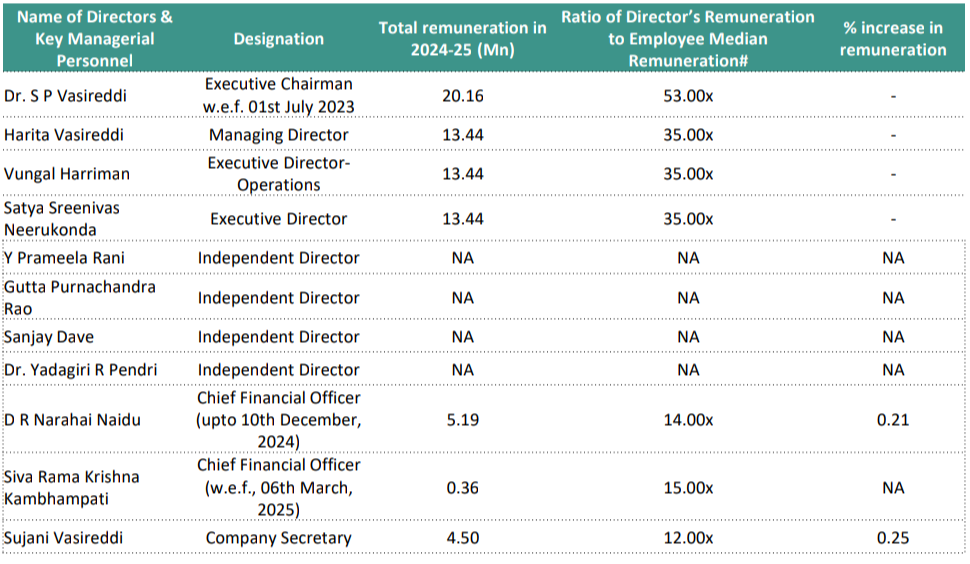 Vimta Labs Ltd. - EquityEdge Research