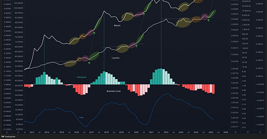 TechDev Newsletter | Substack