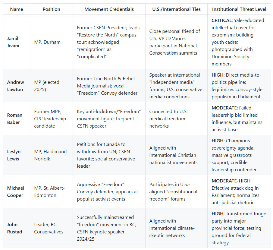 Who's Behind the Hard-Right in Canada? A Reference Guide to Canada's ...