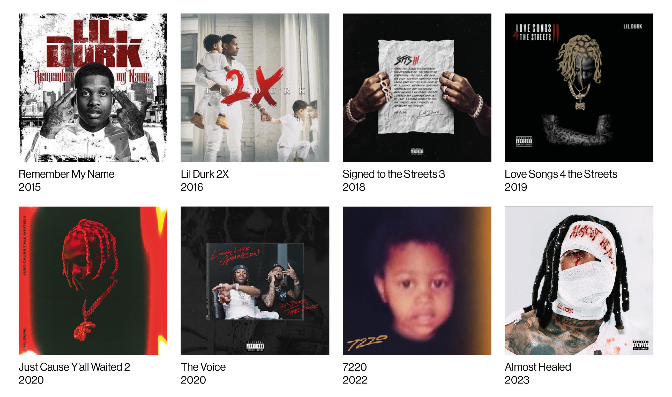 Lil Durk - Almost Healed | ALBUM COVER REVIEW