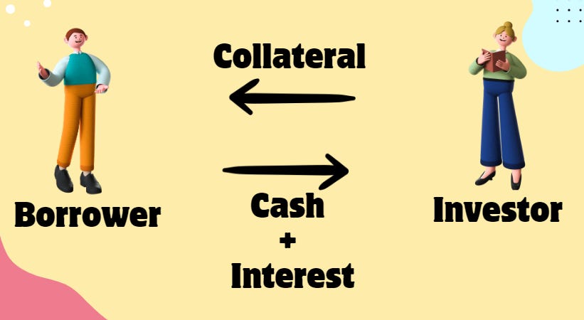 Repo Market Visualized, How does it work us repo market