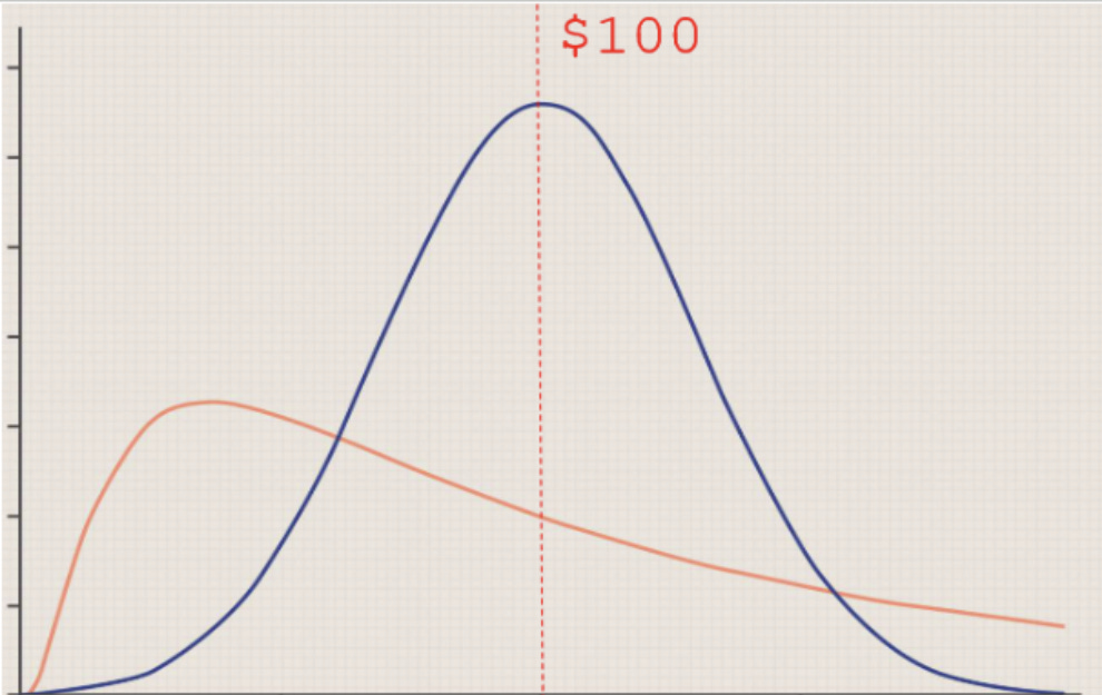 the 80/20 hack for "risk-adjusting" returns