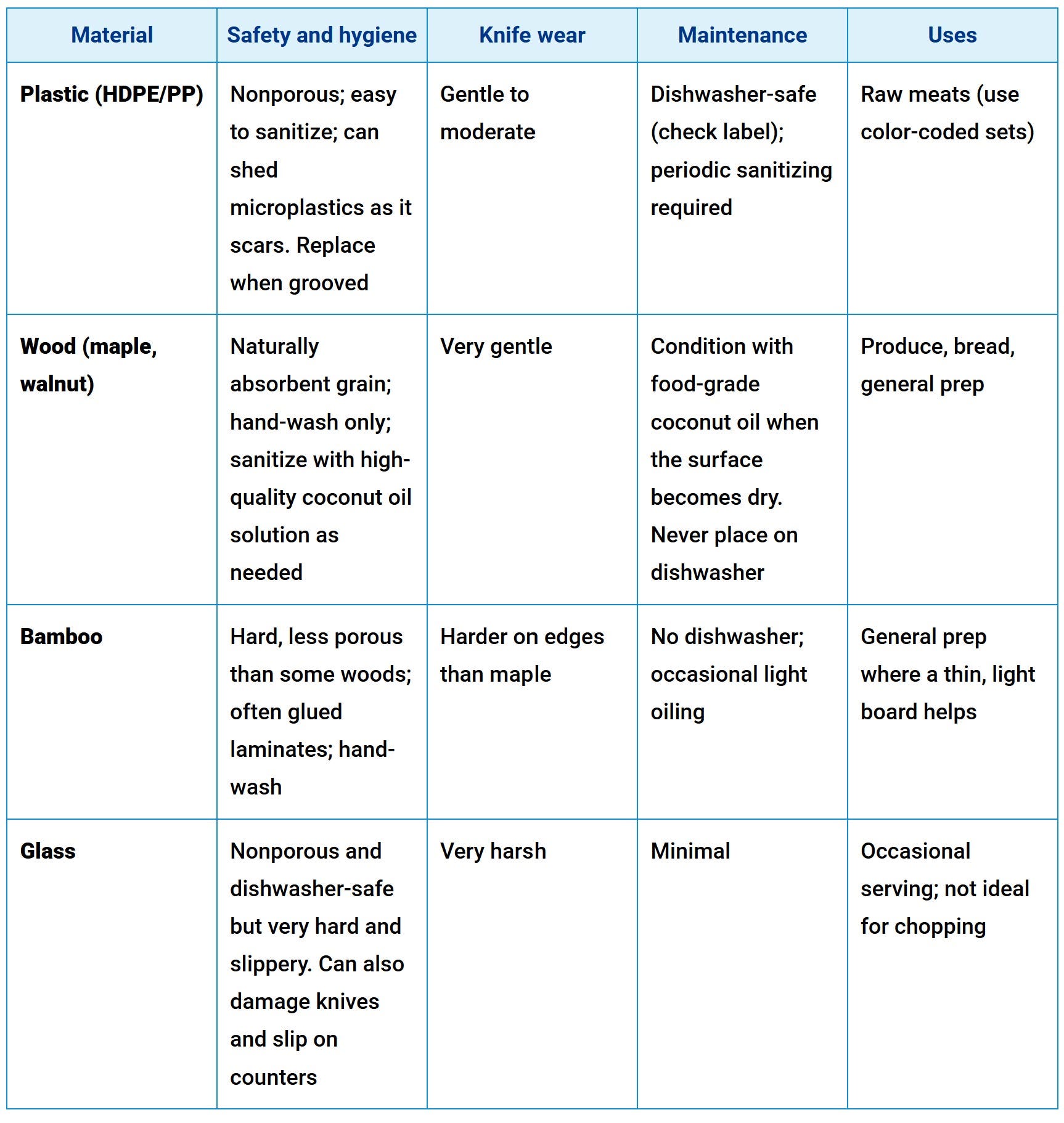 Are Plastic Cutting Boards Safe? - by Dr. Joseph Mercola