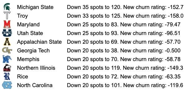 Transfer Portal Pulse: January 20 - CFB Depth