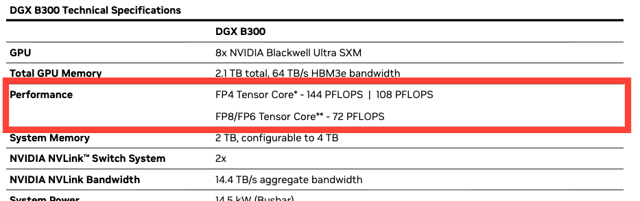 B300 Field Notes (for the AI Infra/Performance Engineer)