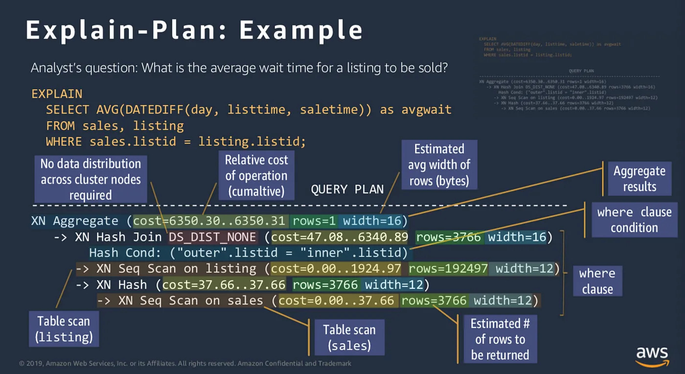 How to Read an EXPLAIN Plan - by Madison Mae