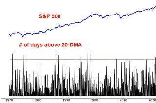 Subu Trade | Substack