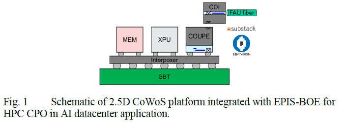 TSMC’s Silicon Photonics Architecture: Why Couplers and Optical Engines ...