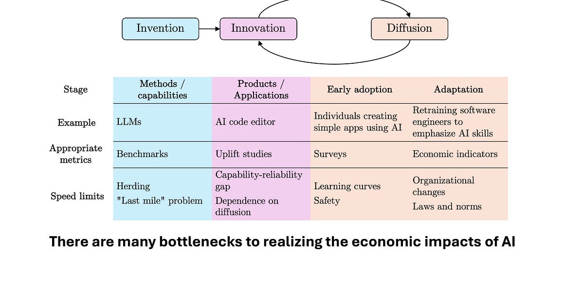 AI as Normal Technology