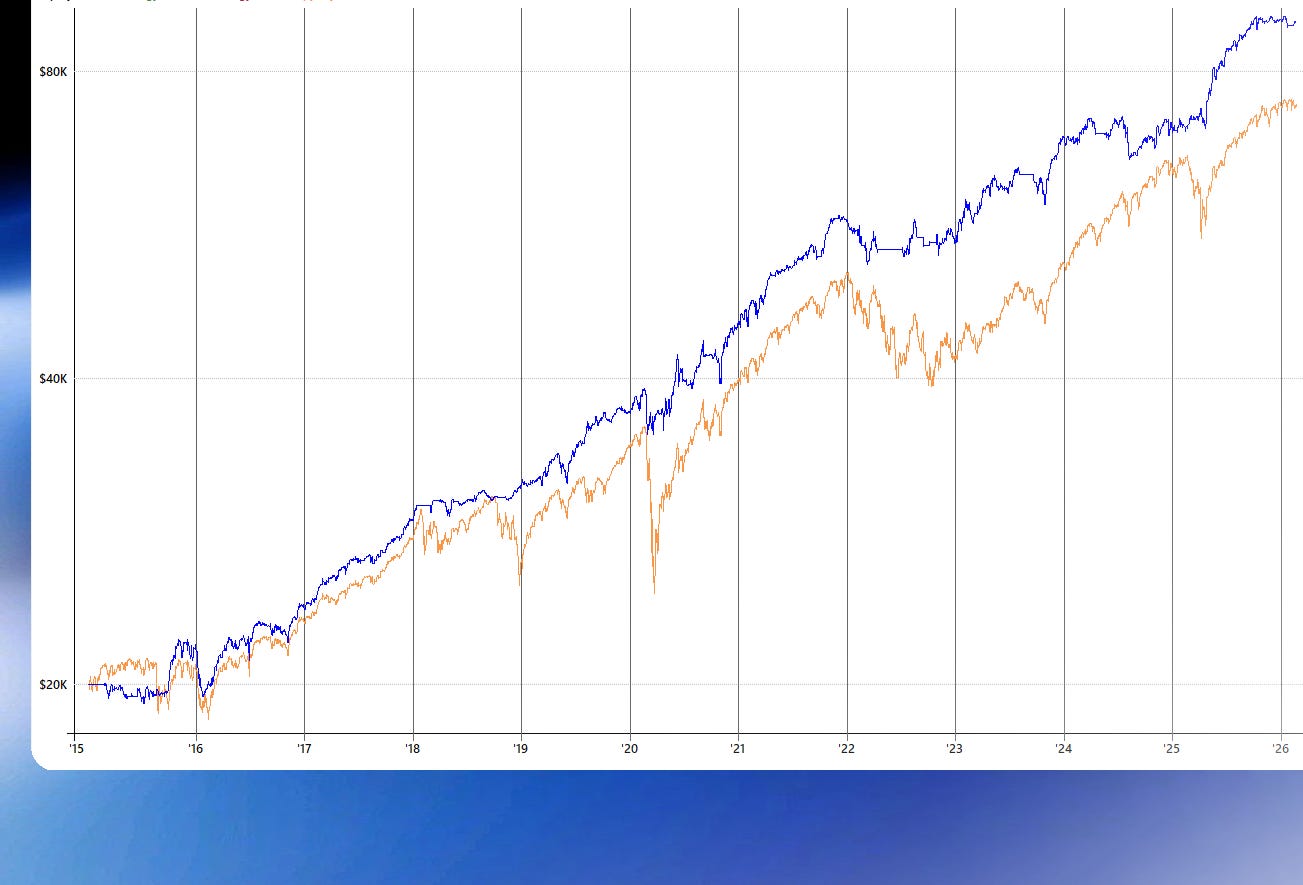 How I Cut My Max Drawdown From -13.64% to -12.16% Without Changing the ...