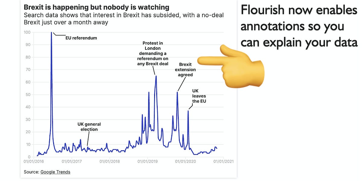 flourish visualisation