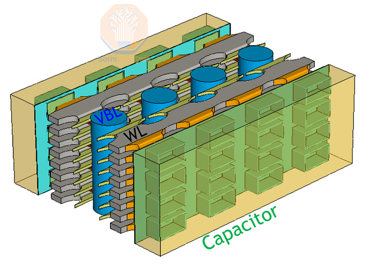 The Memory Wall: Past, Present, and Future of DRAM