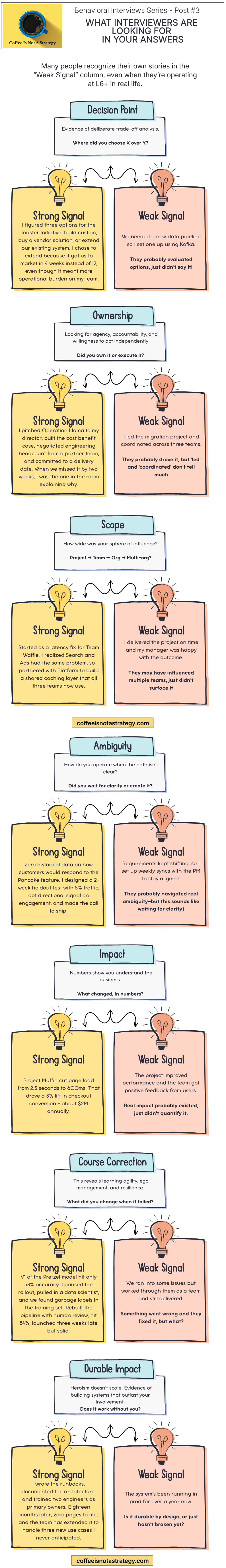 Why your interviews don’t sound like senior-level work (even if your ...