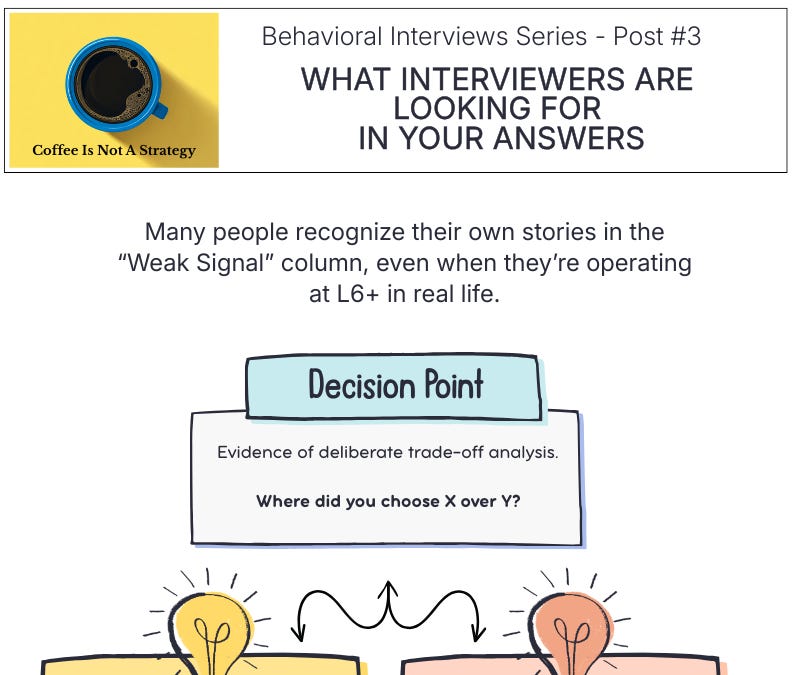 Why your interviews don’t sound like senior-level work (even if your ...