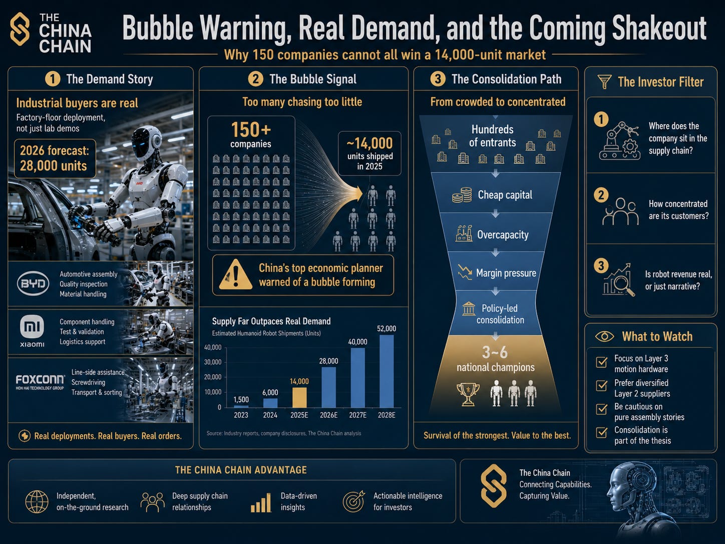 China's Humanoid Robot Supply Chain: Who Wins, Who Loses, Where the ...