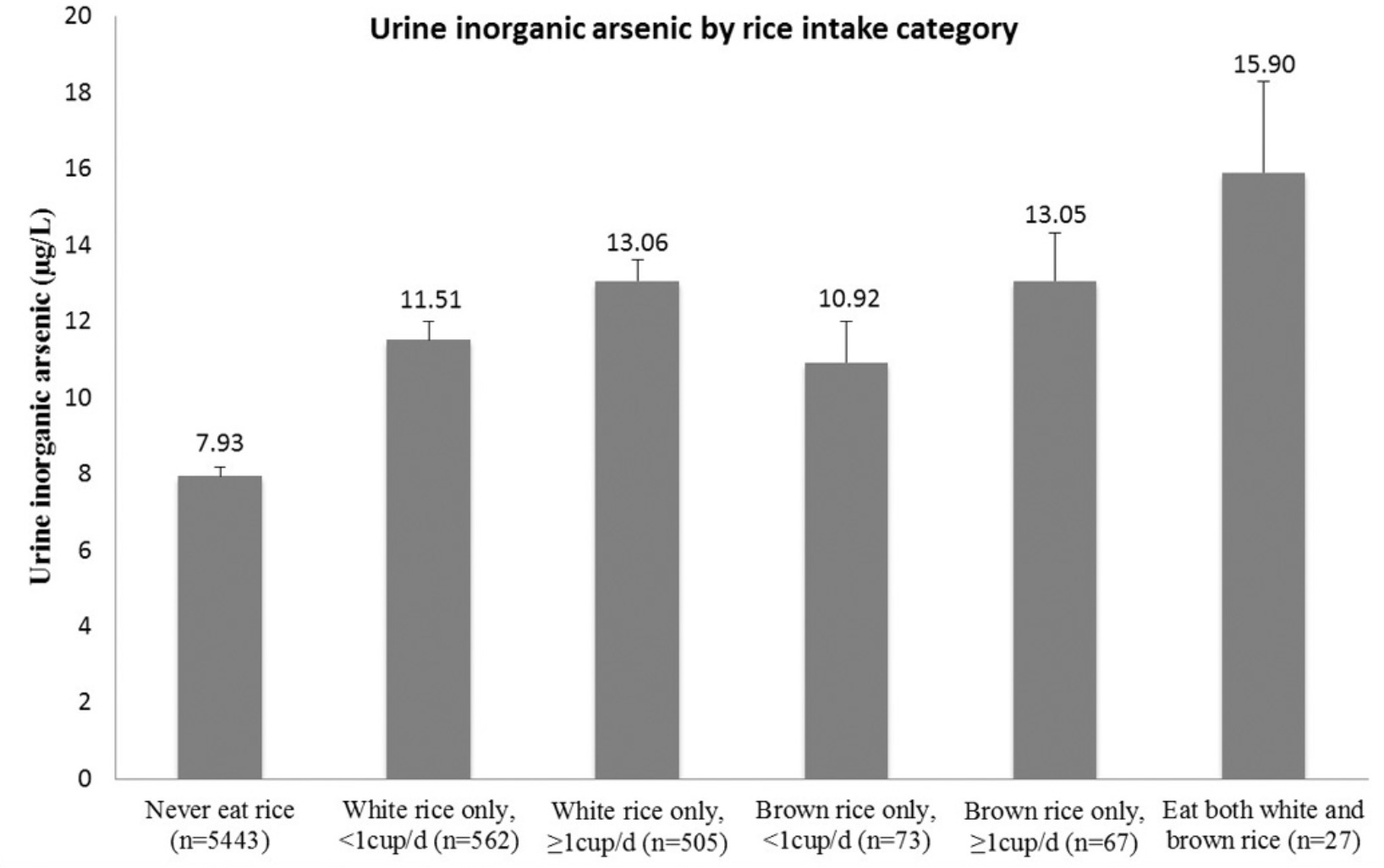 🍭 I wore a CGM for a month. Here's what shocked me