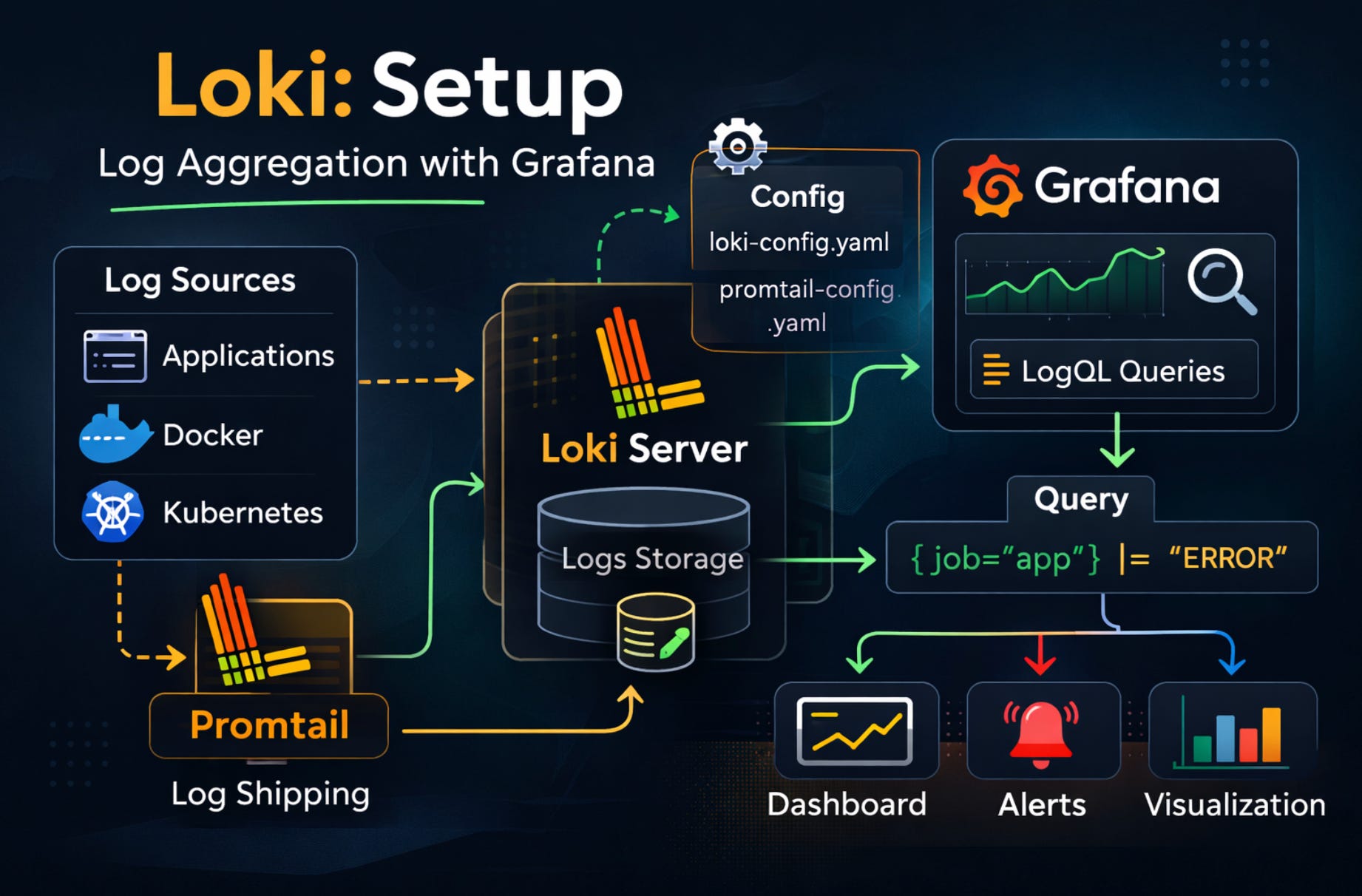 Loki Setup - Wayne's Substack