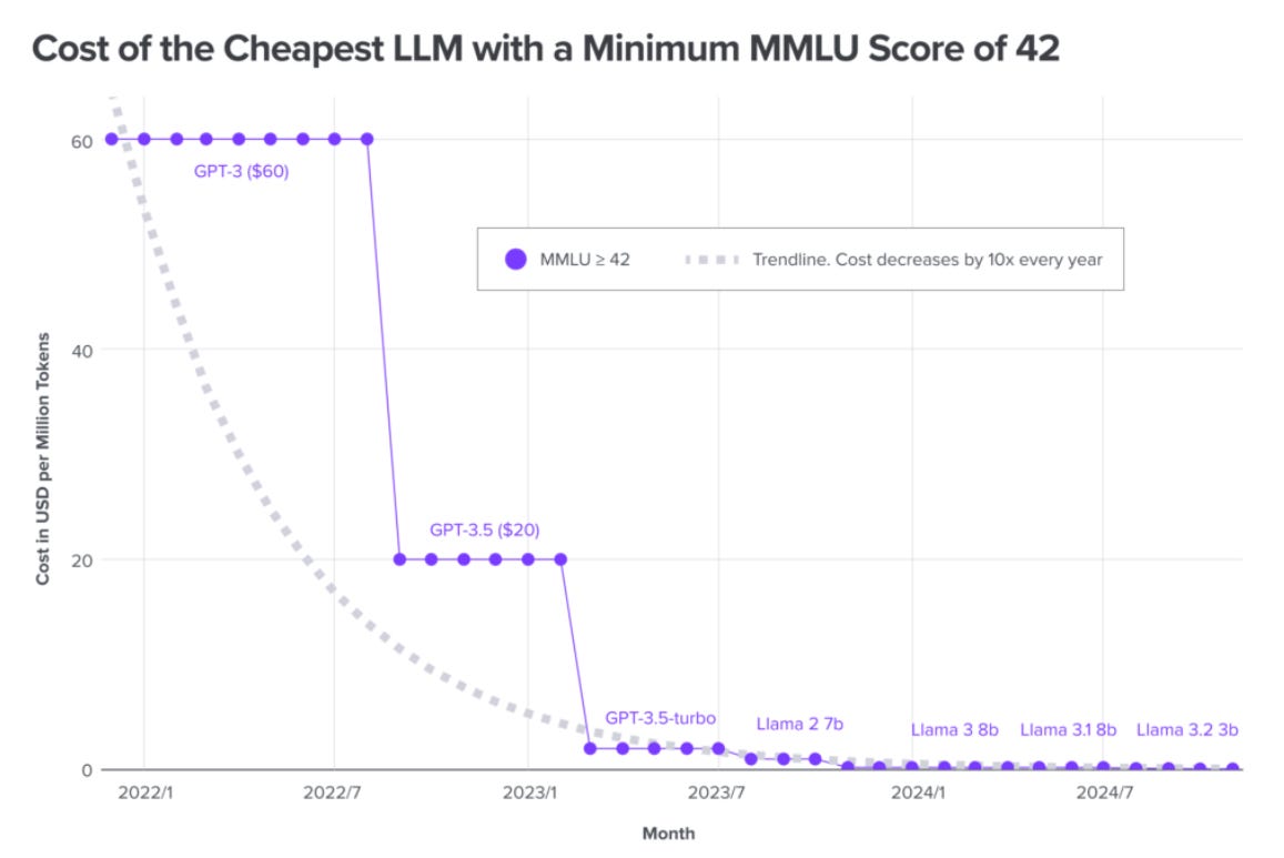 Token Burnout: Why AI Costs Are Climbing and How Product Leaders Can ...