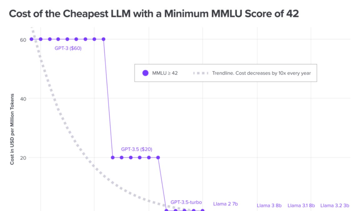 Token Burnout: Why AI Costs Are Climbing and How Product Leaders Can ...