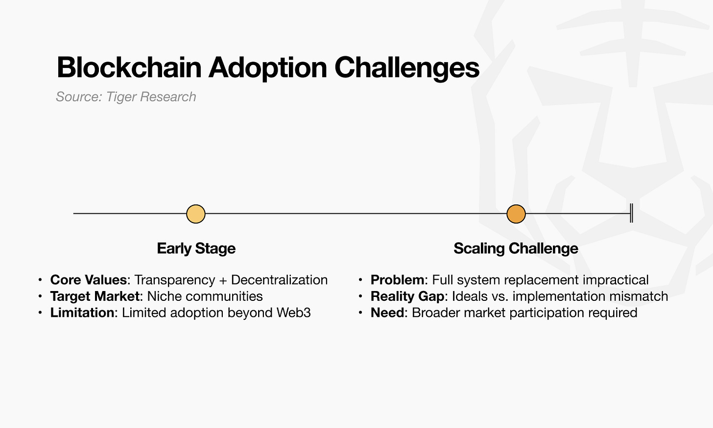 Canton Network: Most Realistic Blockchain - by Ryan Yoon