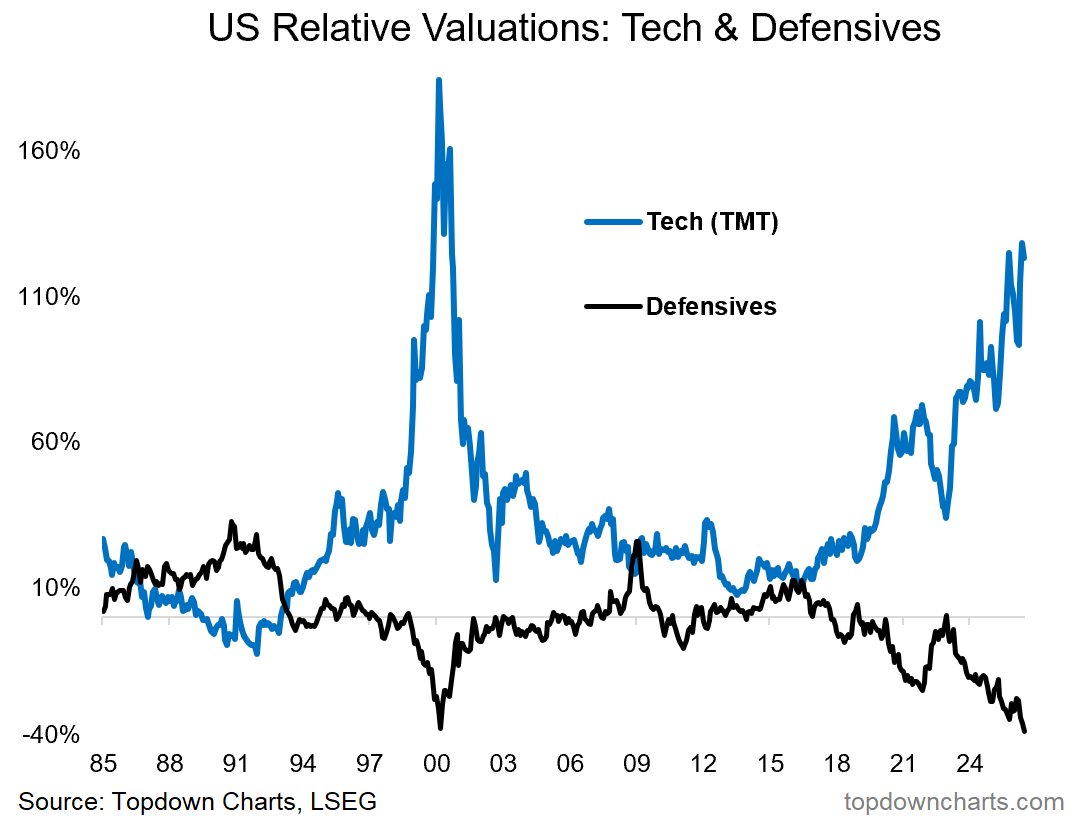 10 Charts to Watch in 2026 [Half-Time Update]