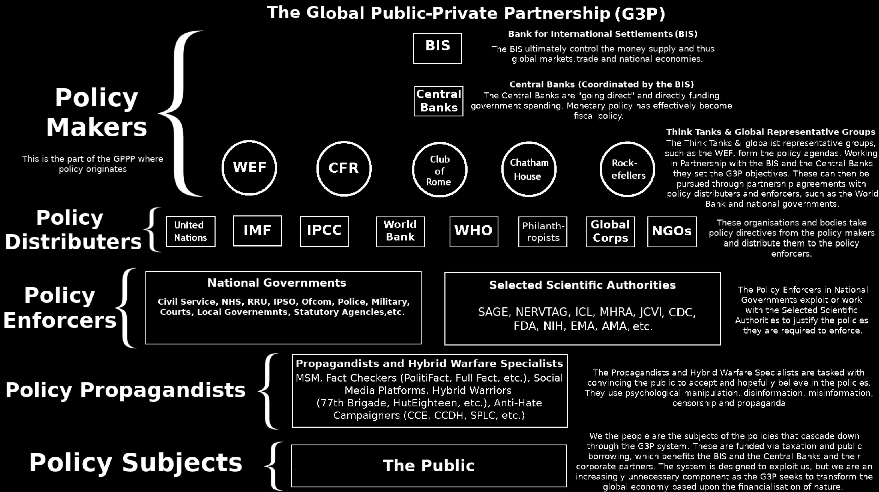 Who runs the world? - by Some Thinking Allowed