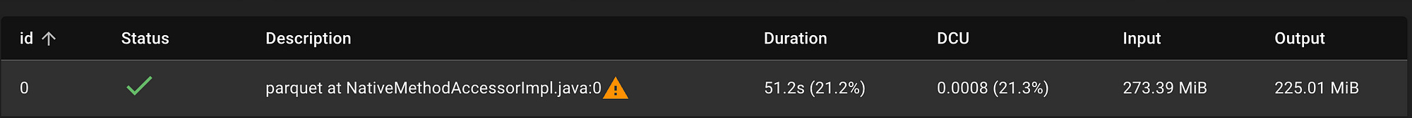 Breaking the Big Data Bottleneck: Solving Spark’s “Small Files” Problem