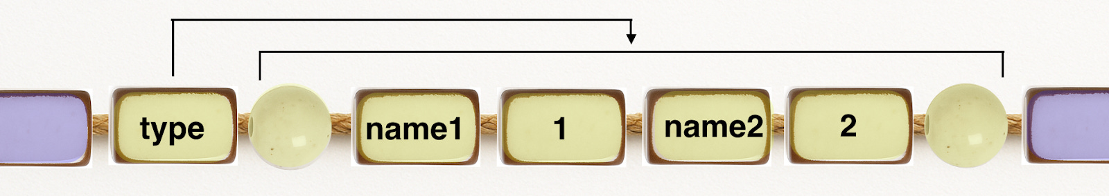 A Deep Dive into JSON: Part 5. Arrays and Objects