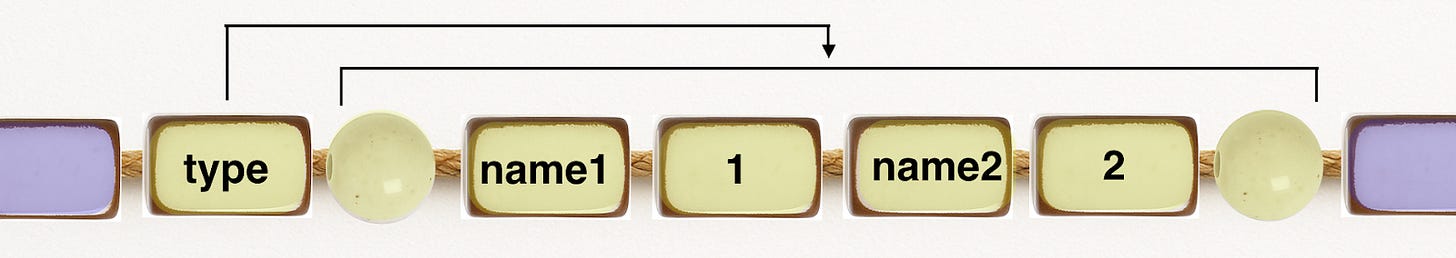 A Deep Dive into JSON: Part 5. Arrays and Objects