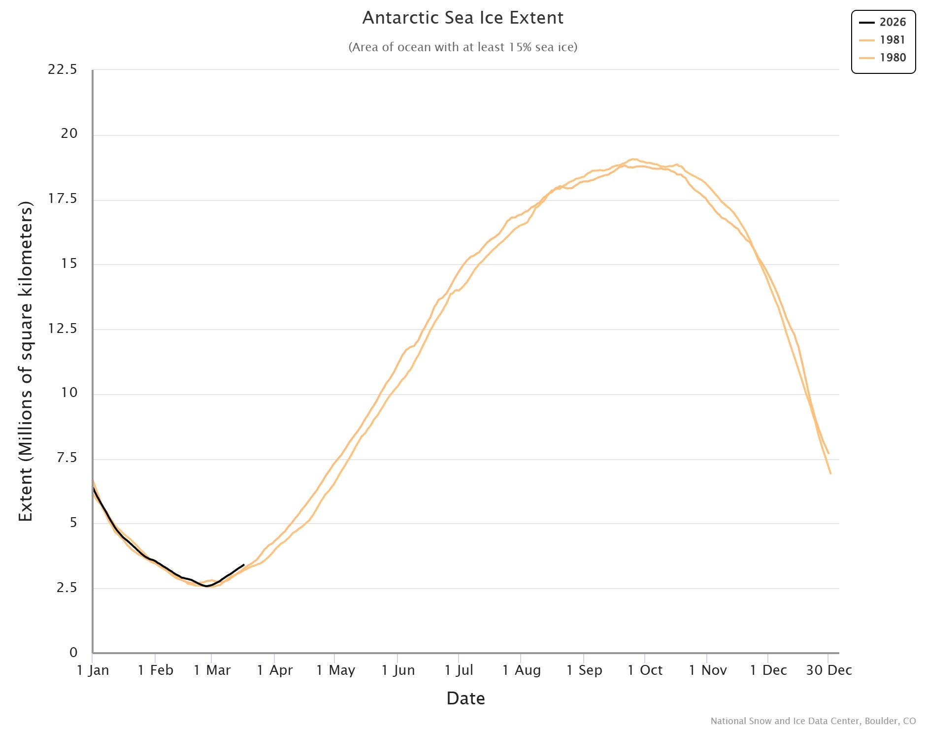Alaska Deep Freeze Continues As Snow Nears Record Territory; Yukon ...
