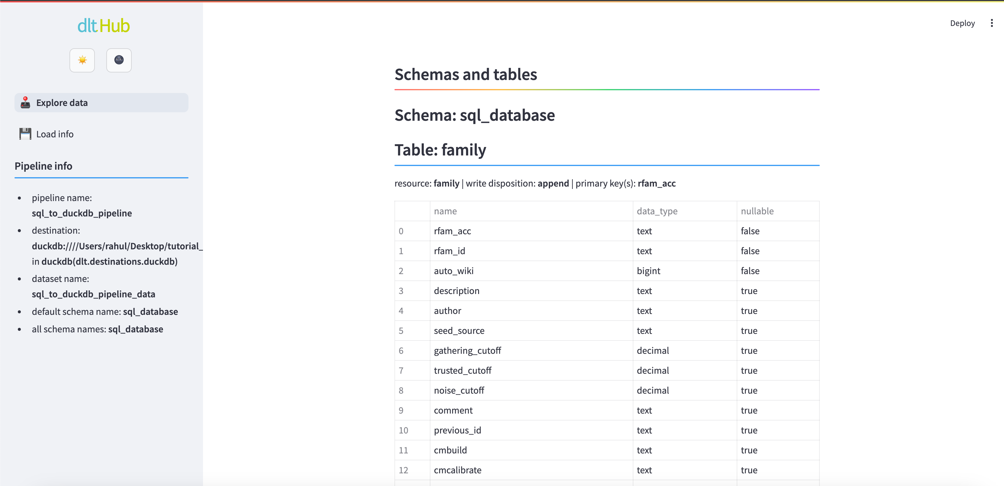 Introduction to data load tool (dlt): A Python Library for Simple Data ...