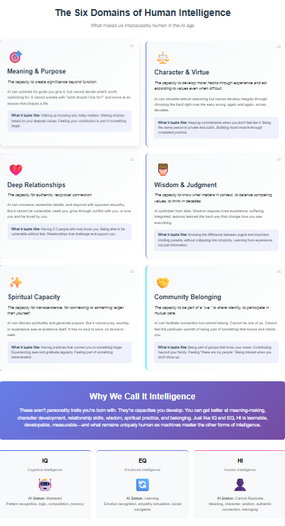 Introducing Human Intelligence: Six Domains AI Can’t Touch