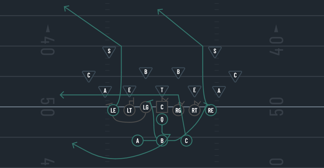 The Power-T Offense - by Coach J @QFB