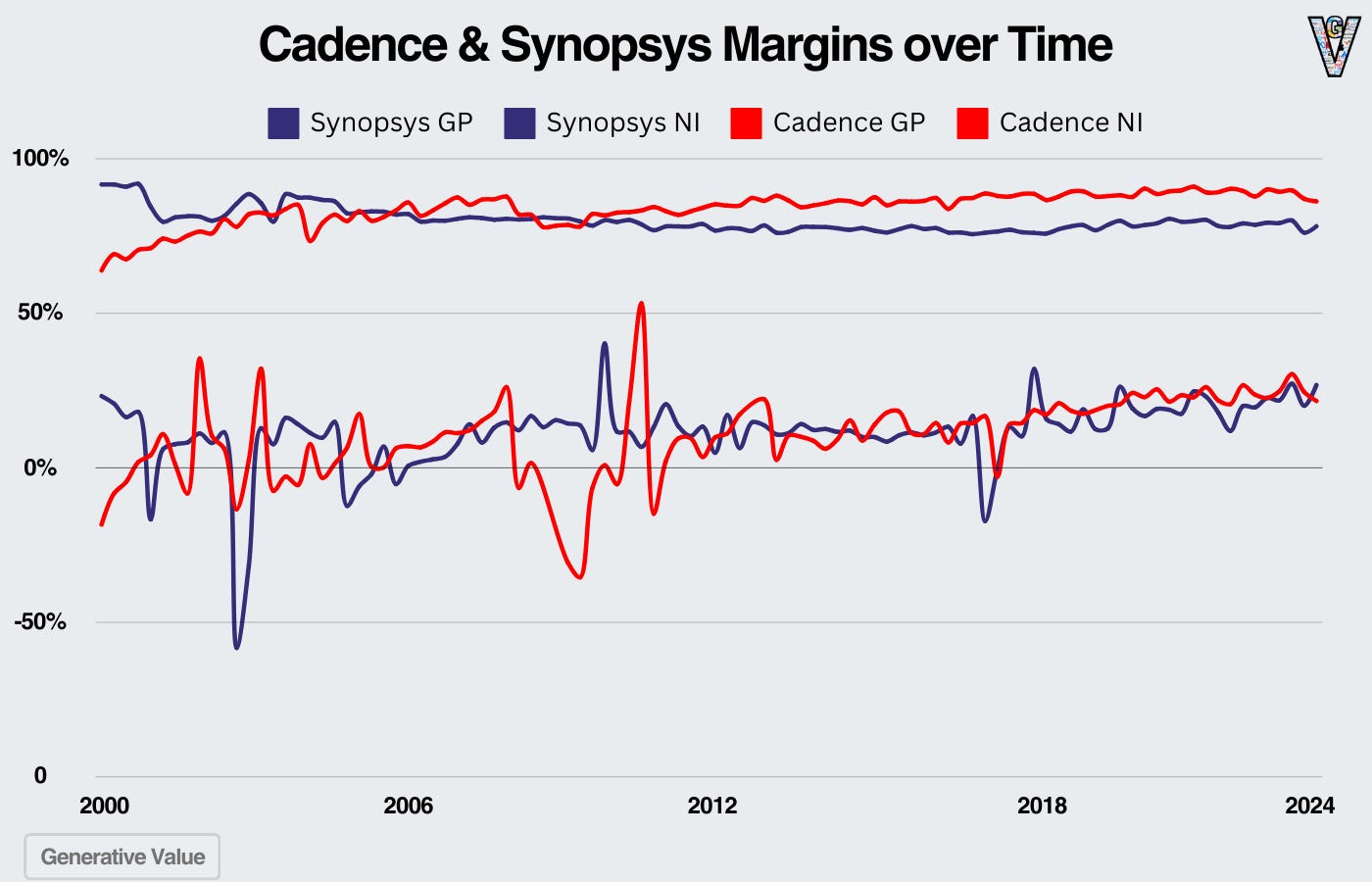 A Primer on EDA: Software for Semiconductors
