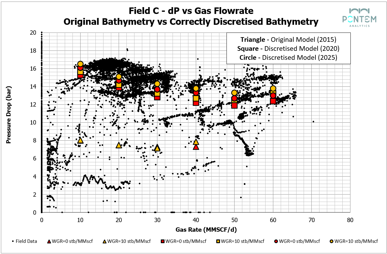 A Decade of Flow: How OLGA Has Evolved to Support Gas Condensate Systems