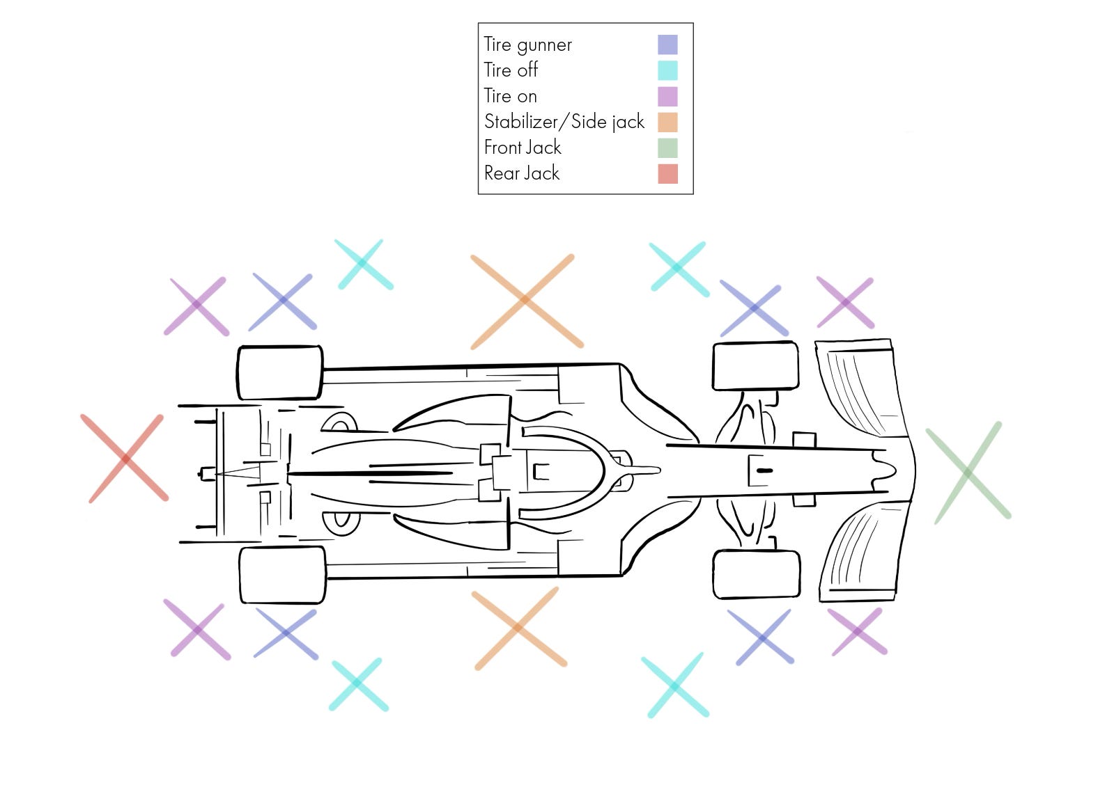 The Mechanics of F1 Pit Stops - by Zara Wang