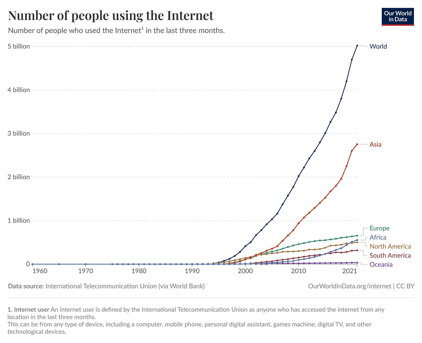 AI Boom vs. the Dot-Com Bubble - Rigatoni Capital