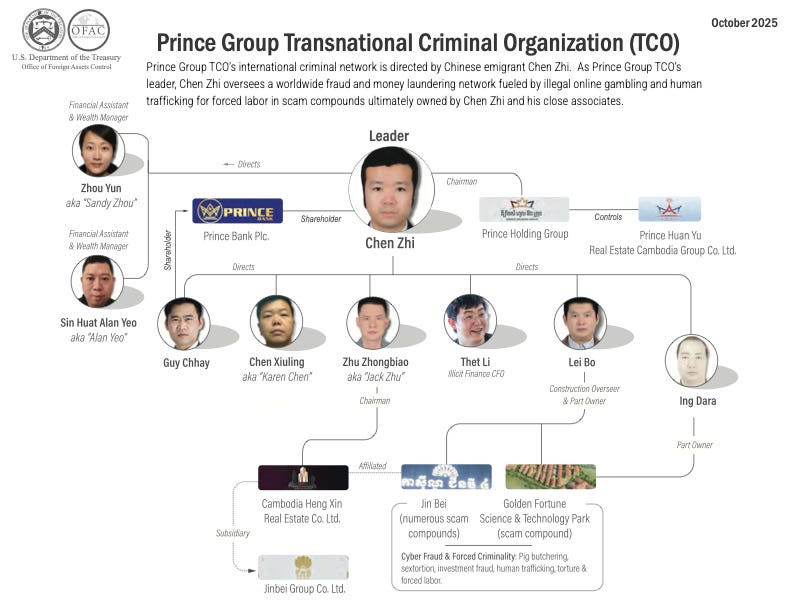 Chen Zhi and the Prince Group’s State Capture: Corruption, Money ...