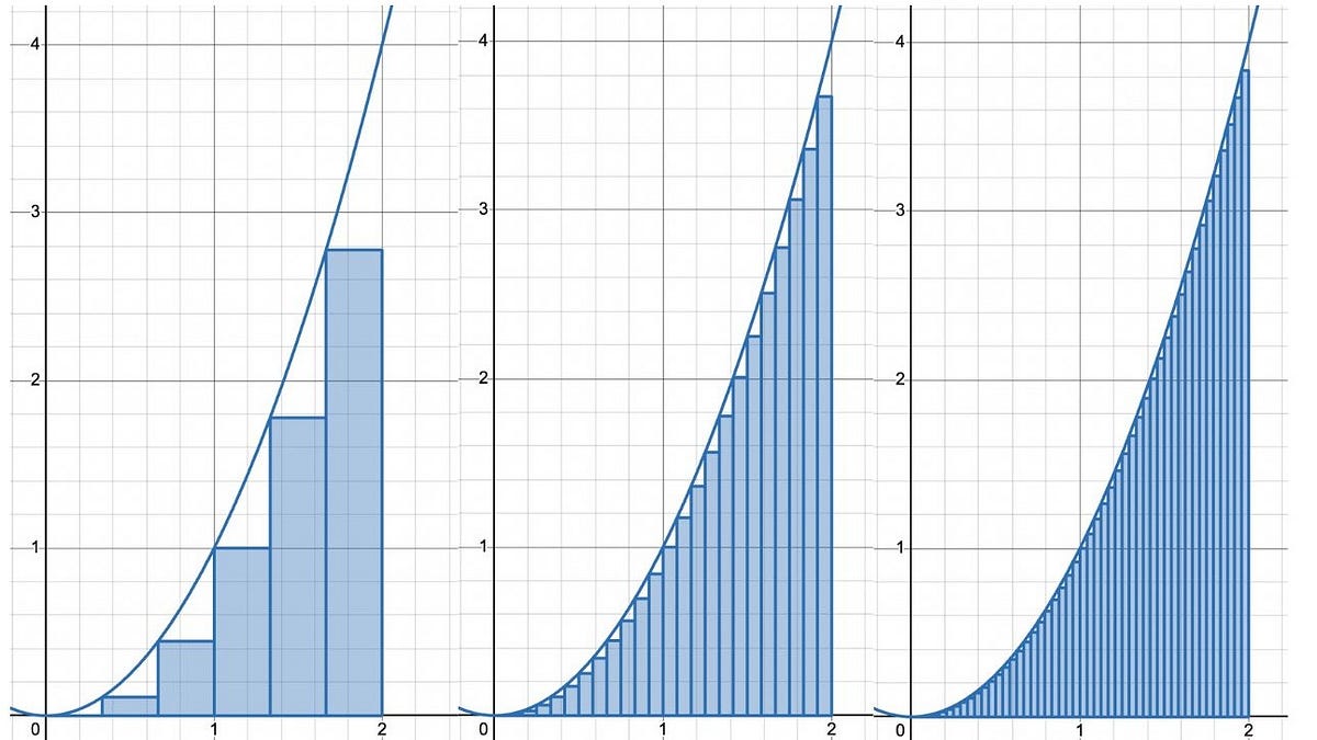 calculus bbc bitesize
