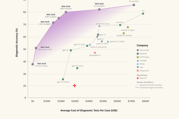AI Valley | Barsee | Substack