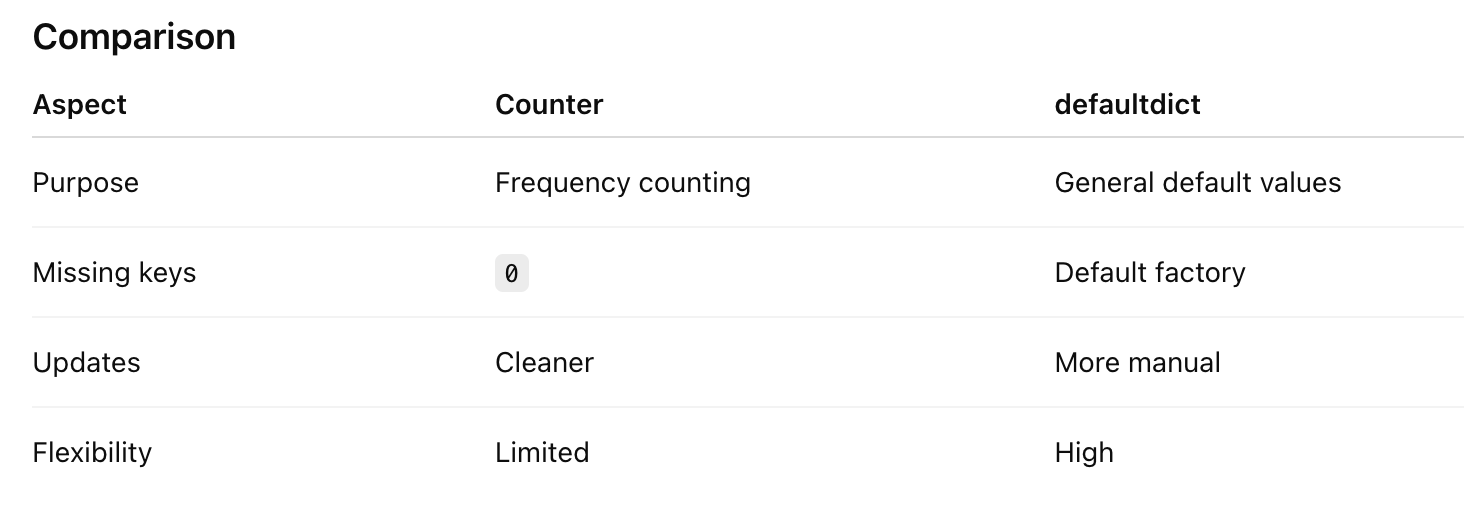 [AI ML| Learning Notes Day 1| Python for AI/ML — Foundations That ...