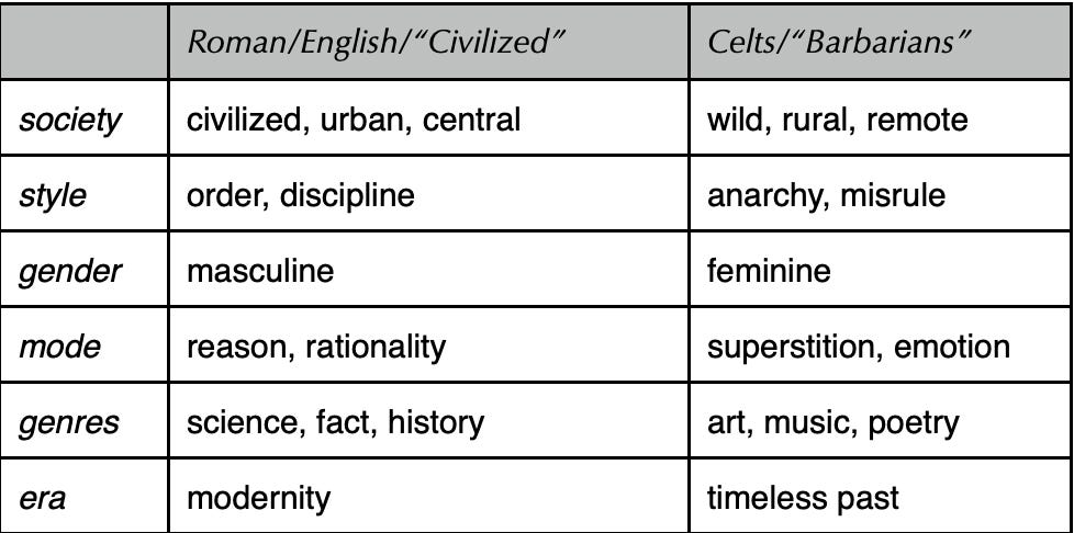 uncivilized society examples