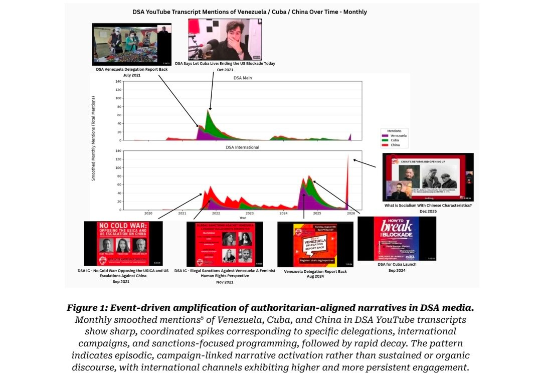 Map Behind the DSA's Foreign Entanglements: Names, Money, and What the ...