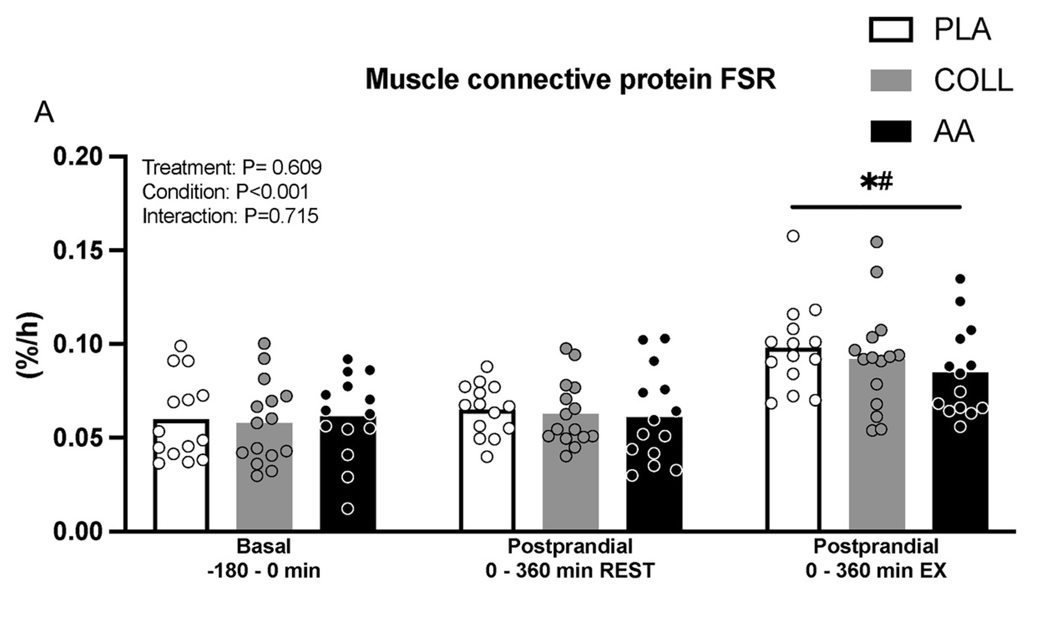 6 Breakthrough Protein Nutrition Studies from 2025!