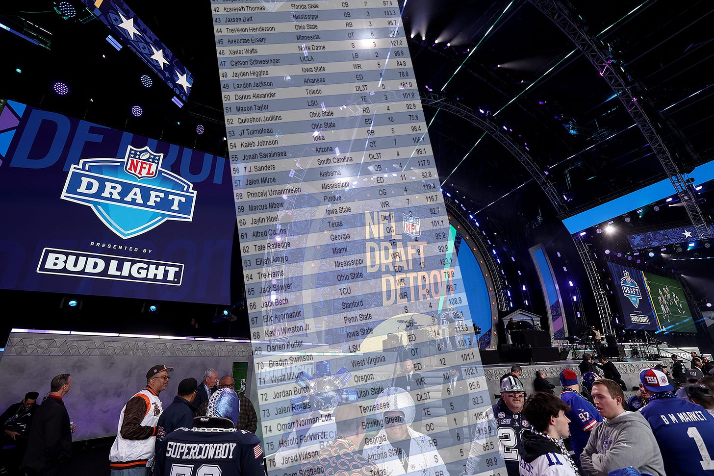 2025 NFL Draft Consensus Big Board: The Top 300 Players in the 2025 NFL ...