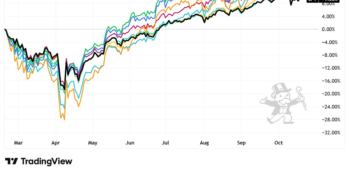 Top 7 "Blue Chip" High Yield ETFs: No NAV Erosion & High Total Return