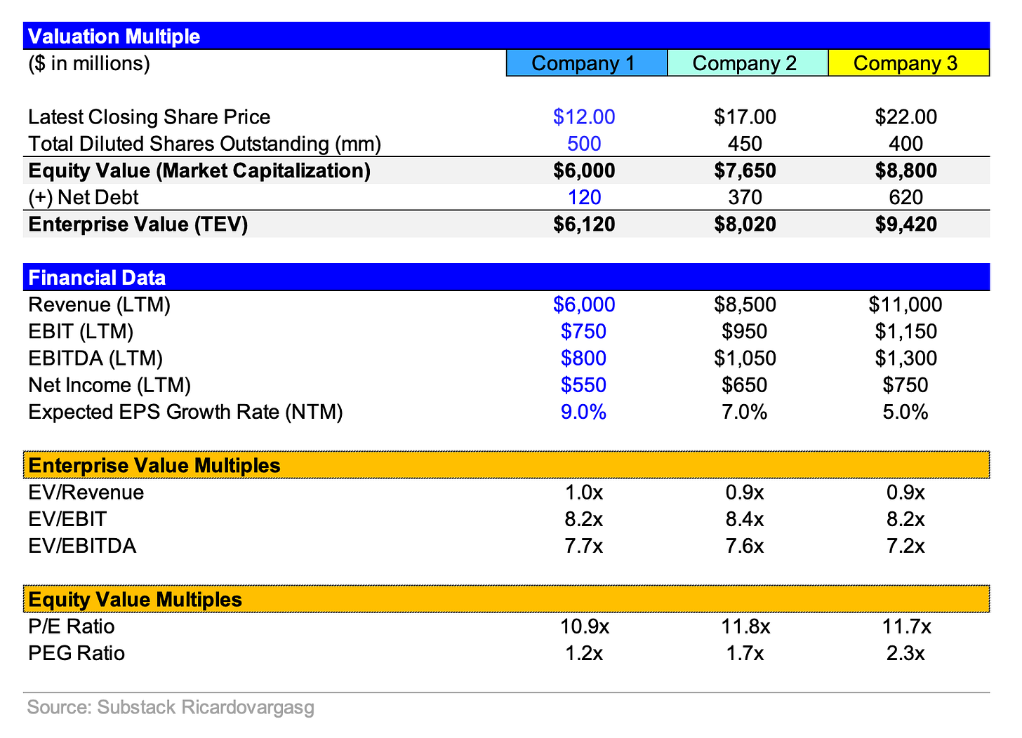 Cómo Valorar una Empresa: La Guía Definitiva de EV/EBITDA, P/E y Múltiplos Clave